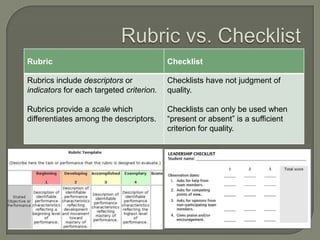 Presentation how to design rubrics | PPTX