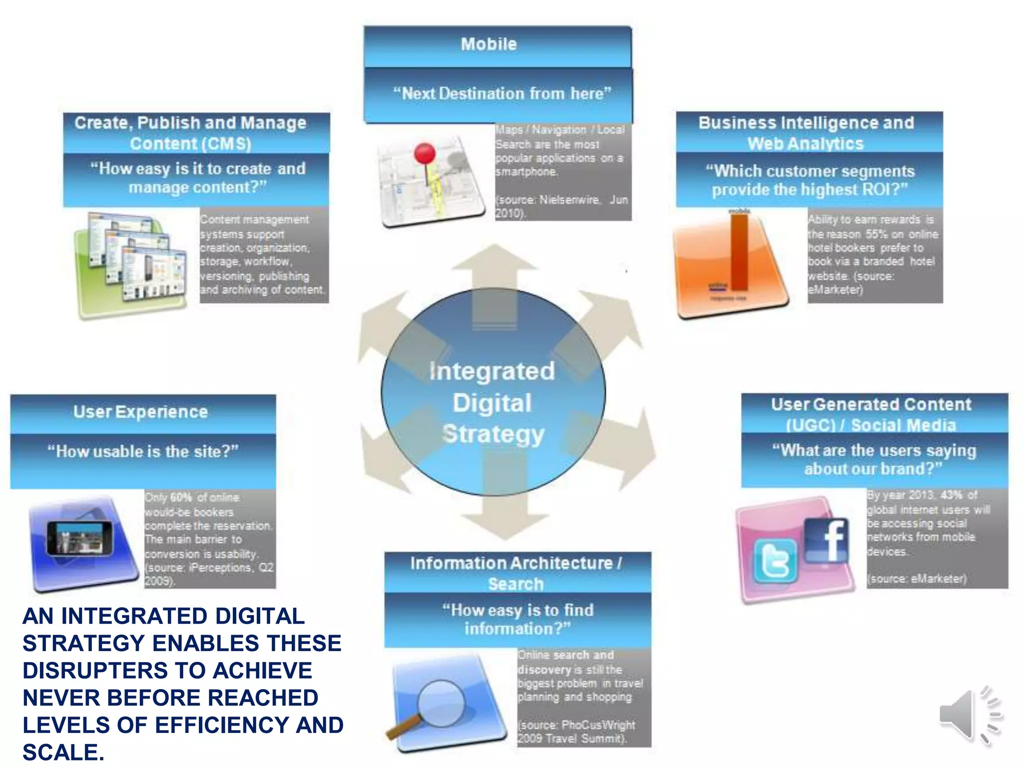 How to Envision the Digital Technology Strategy Industry Landscape | PPTX