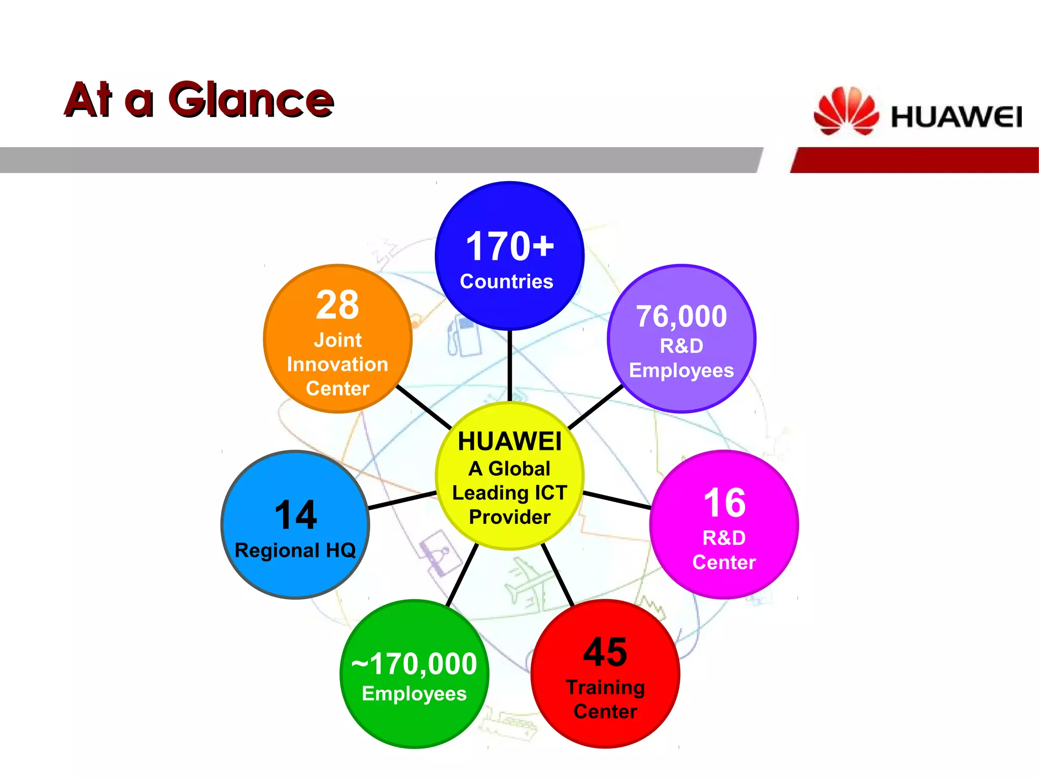 HUAWEI Success Story | PPS