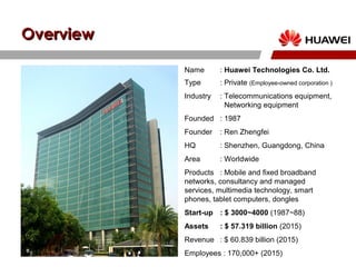 HUAWEI Success Story | PPS