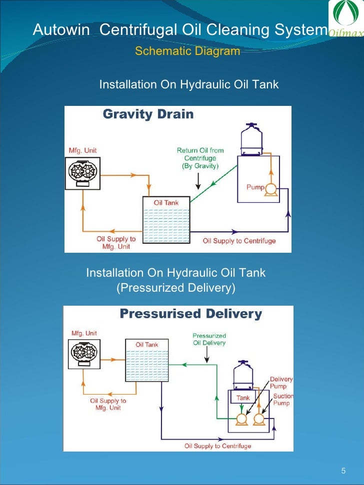 Presentation hydraulic oil