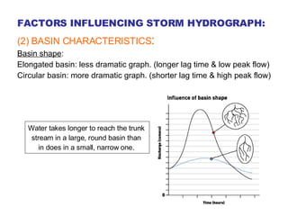 Presentation Hydrology | PPT