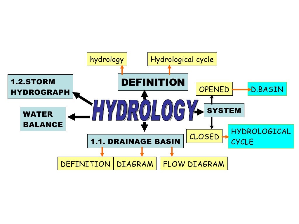 Presentation Hydrology