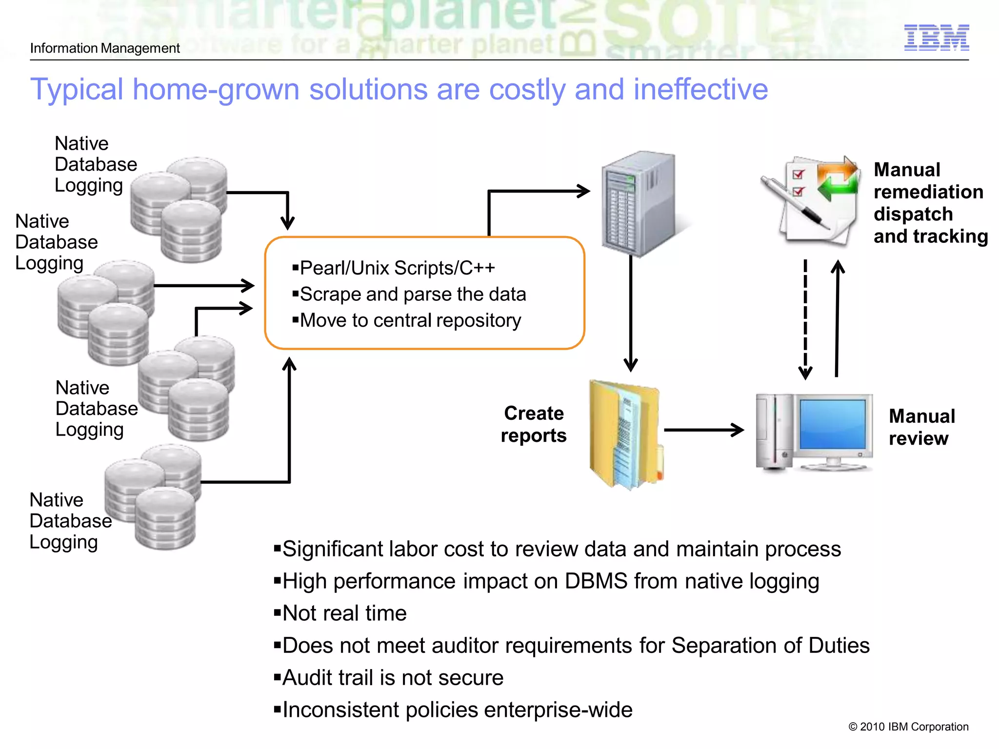 Presentation ibm info sphere guardium enterprise-wide database ...