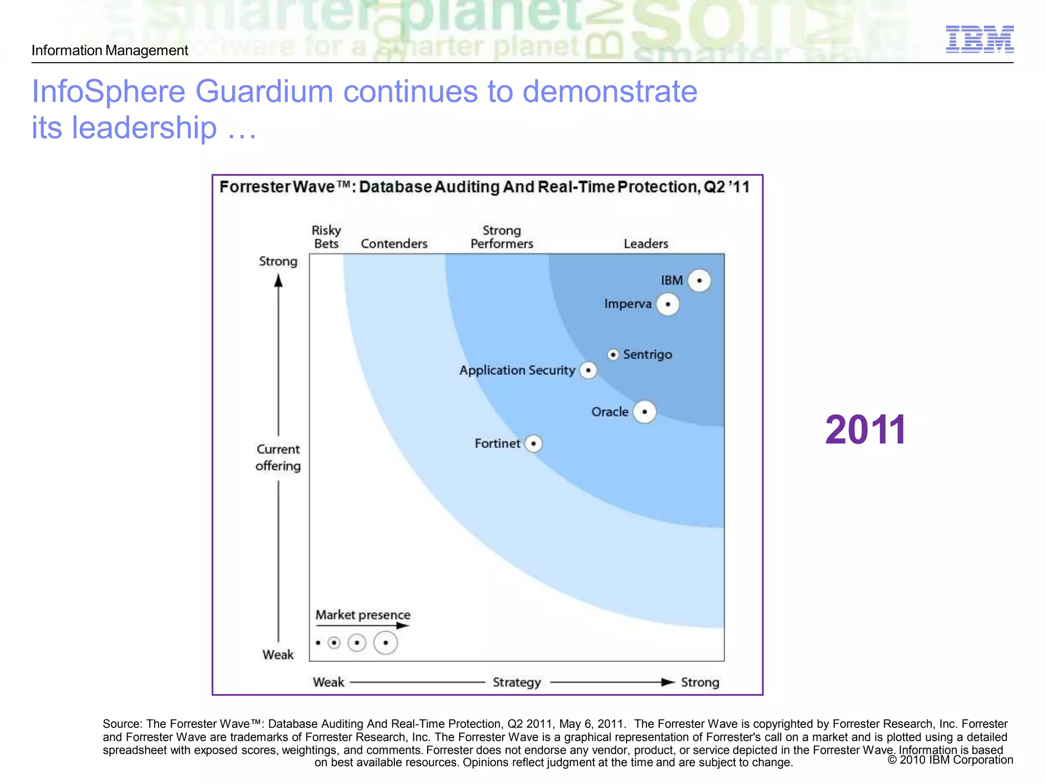 Presentation ibm info sphere guardium enterprise-wide database ...