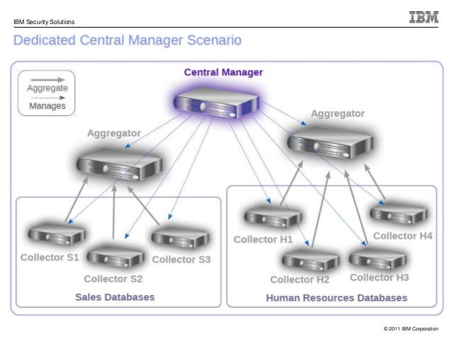 Presentation ibm info sphere guardium enterprise-wide database prot…