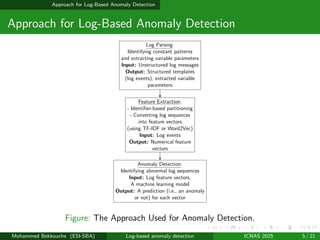 Log-based anomaly detection using BiLSTM-Autoencoder | PDF