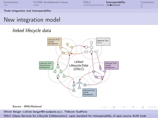 OSLC (Open Services for Lifecycle Collaboration): open standard for interoperability of open ...