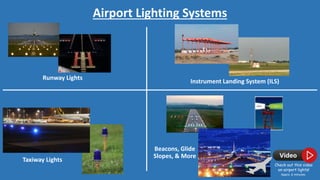 Presentation - Identify Components of the Airport (1).pptx