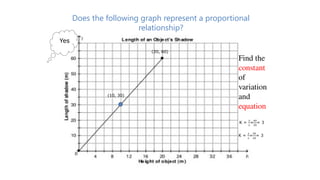 Presentation - Identify Proportional Relationships.pptx