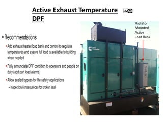 Diesel Particulate Filters Control Systems | PDF