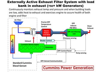 Diesel Particulate Filters Control Systems | PDF