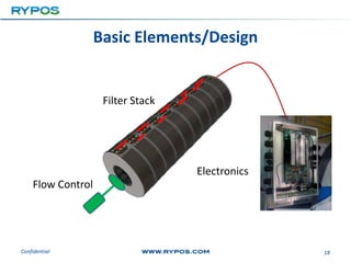 Diesel Particulate Filters Control Systems | PDF