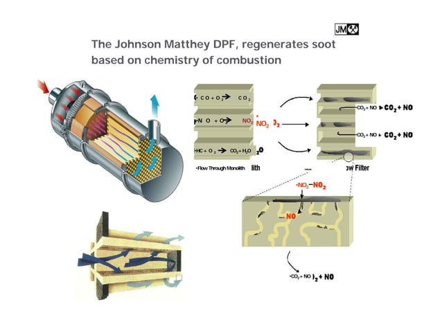 Diesel Particulate Filters Control Systems Pdf