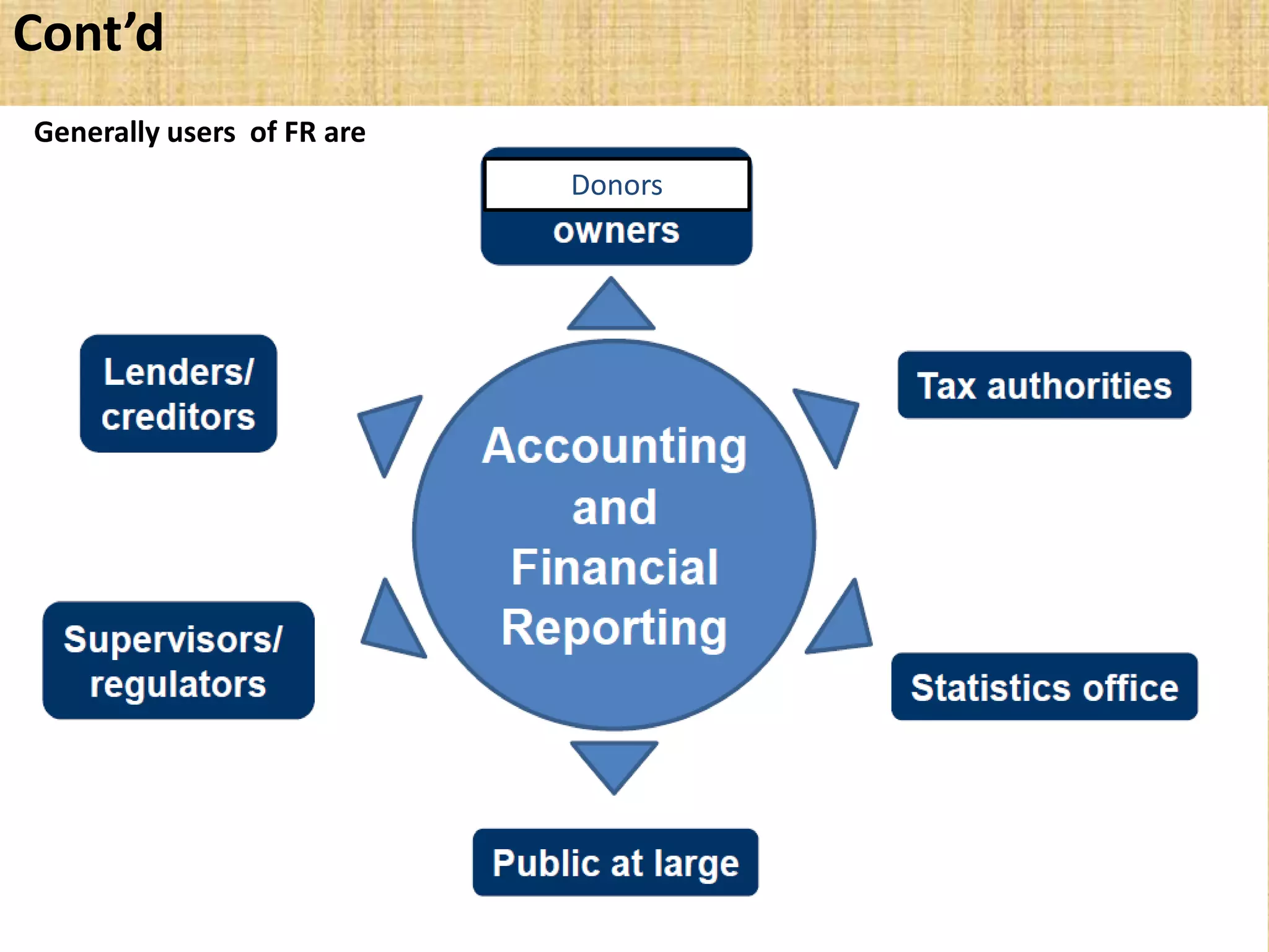 Presentation-IFRS.pptx | Stocks and Bonds | Personal Investing
