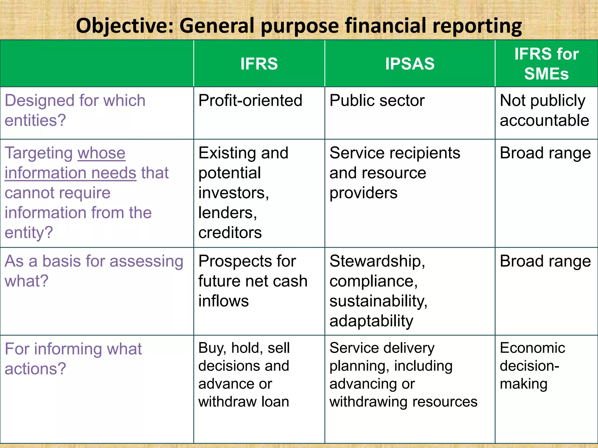 Presentation-IFRS.pptx | Stocks and Bonds | Personal Investing