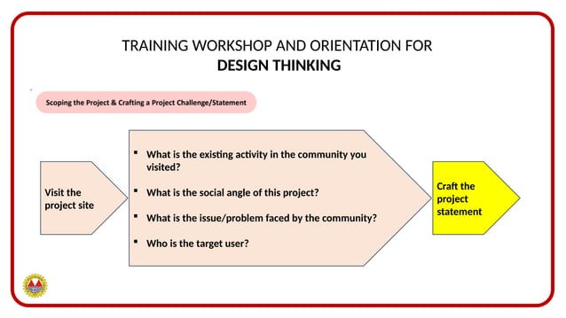 design thinking_Presentation-Ignite.pptx | Agriculture | Industries