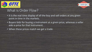 Presentation - III - ORDERFLOW – GETTING THE TIMING RIGHT | PPTX
