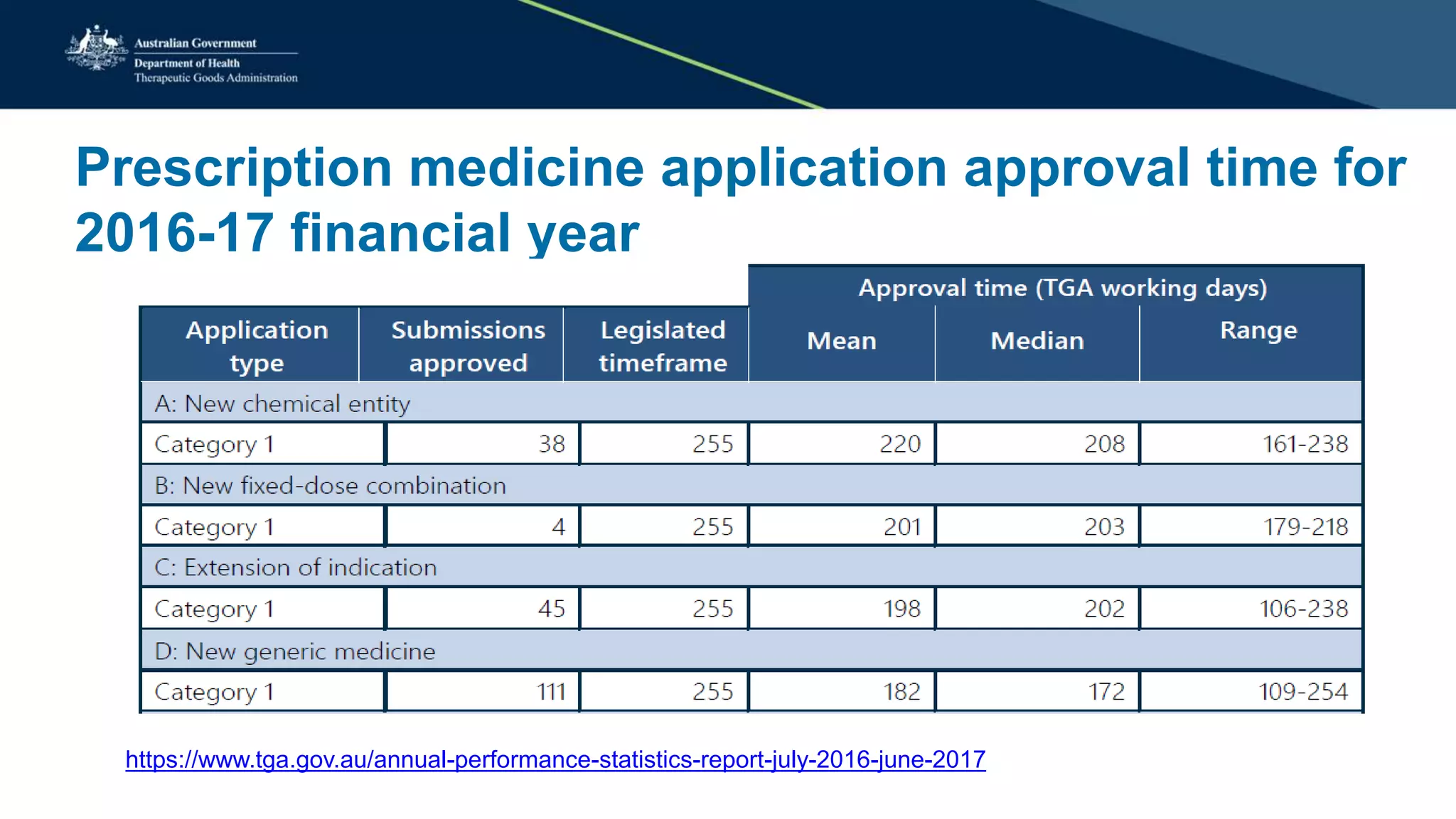 Presentation: Improving the regulation of generic medicines in ...