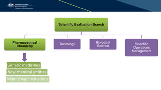 Presentation: Improving the regulation of generic medicines in ...