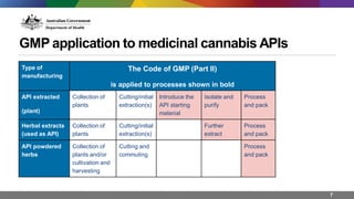Presentation: Inaugural Industry Forum on Good Manufacturing Practice | PPT