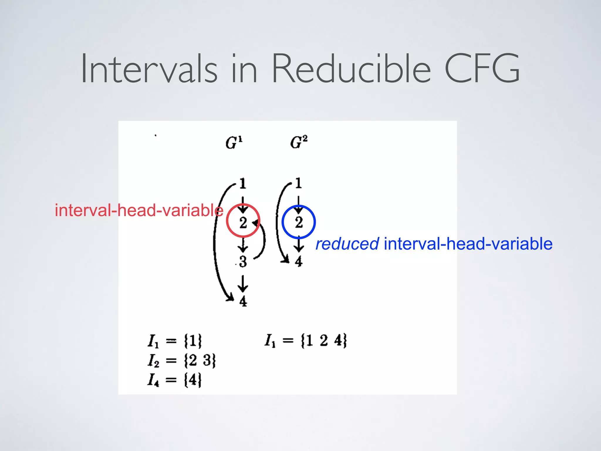 Paper Study - Incremental Data-Flow Analysis Algorithms by Ryder et al | PPT