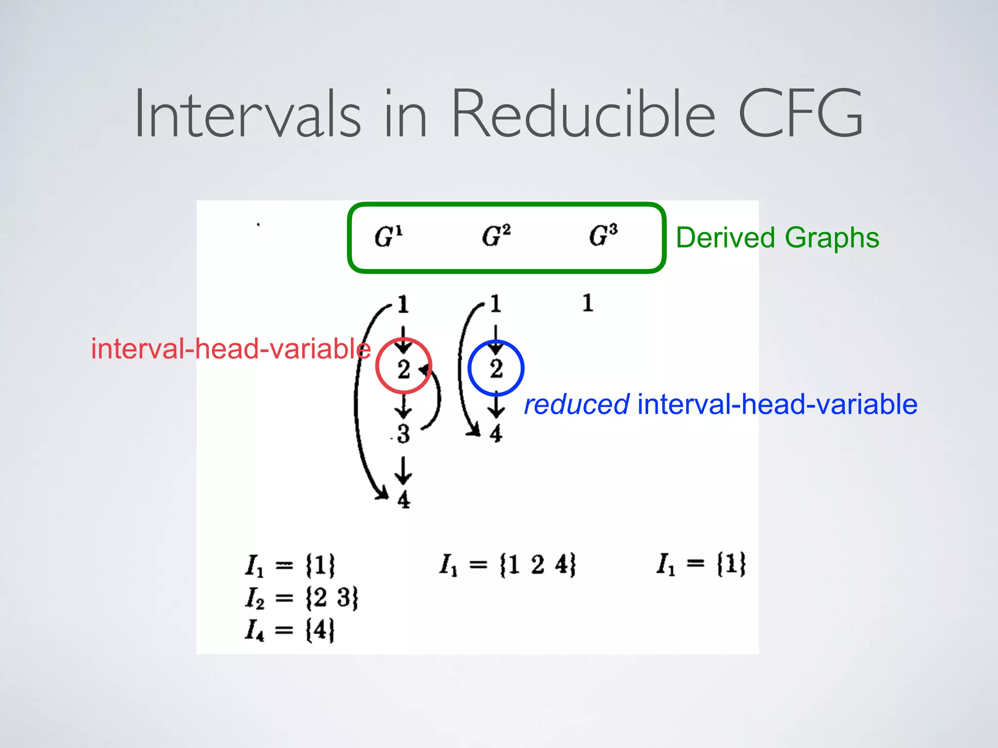 Paper Study - Incremental Data-Flow Analysis Algorithms by Ryder et al ...