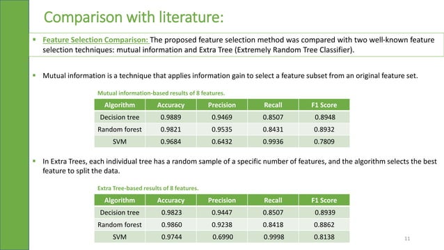 Injection Attack detection using ML for | PPT | Free Download