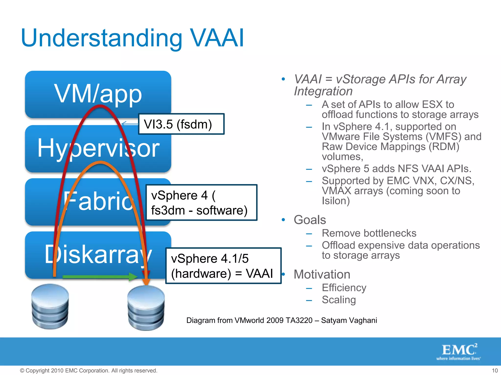 Presentation integration vmware with emc storage | PPT