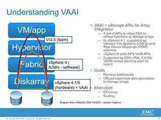 Presentation integration vmware with emc storage | PPT