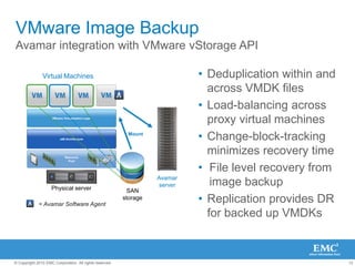 Presentation integration vmware with emc storage | PPT
