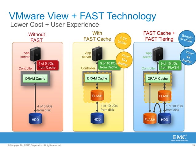 Presentation integration vmware with emc storage | PPT
