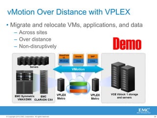 Presentation integration vmware with emc storage | PPT