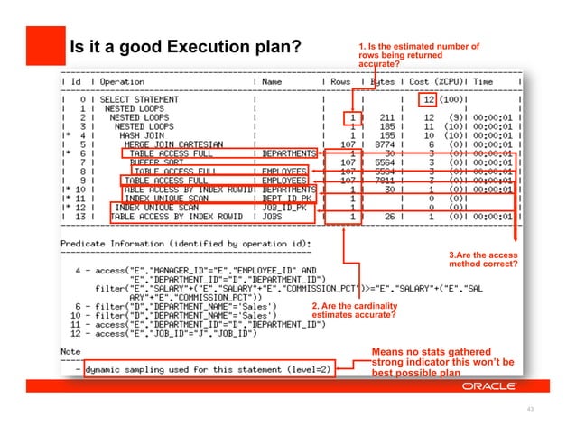 Presentation Interpreting Execution Plans For Sql Statements Ppt