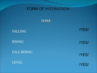 Presentation intonation | PPT