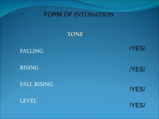 Presentation Intonation 3 | PPT
