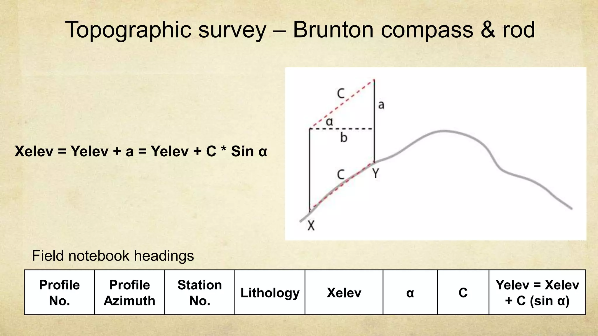 Day 1 Presentation: Introduction Cut Slope Design and Topographic ...