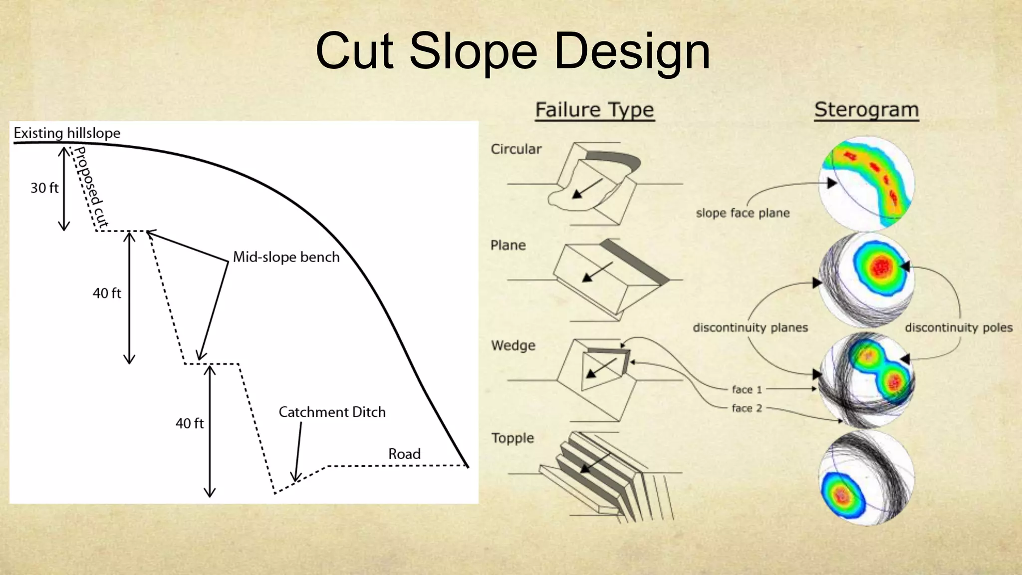 Day 1 Presentation: Introduction Cut Slope Design and Topographic ...