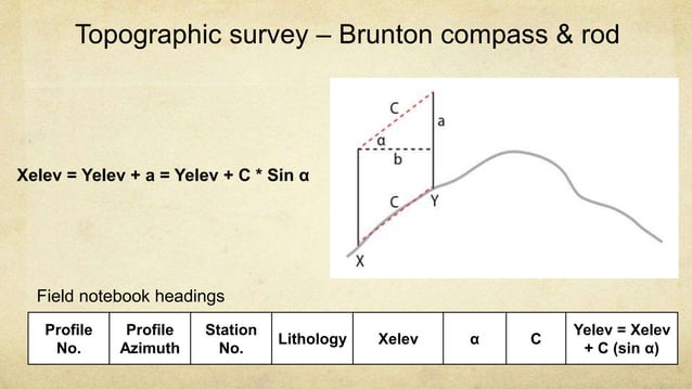 Day 1 Presentation: Introduction Cut Slope Design and Topographic ...