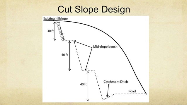 Day 1 Presentation: Introduction Cut Slope Design and Topographic ...