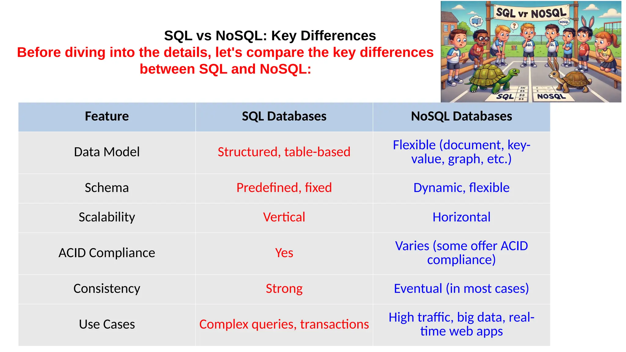 Unit Two - Introduction SQL & NoSQL.pptx