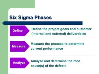 Presentation introduction to six sigma | PPT