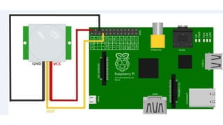 Presentation intruder detection system based on raspberry pi 3 model B | PPT