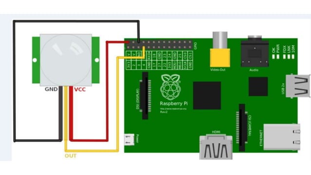 Presentation Intruder Detection System Based On Raspberry Pi 3 Model B Ppt