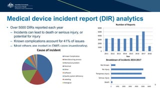 Presentation investing-in-medical-device-safety | PPT