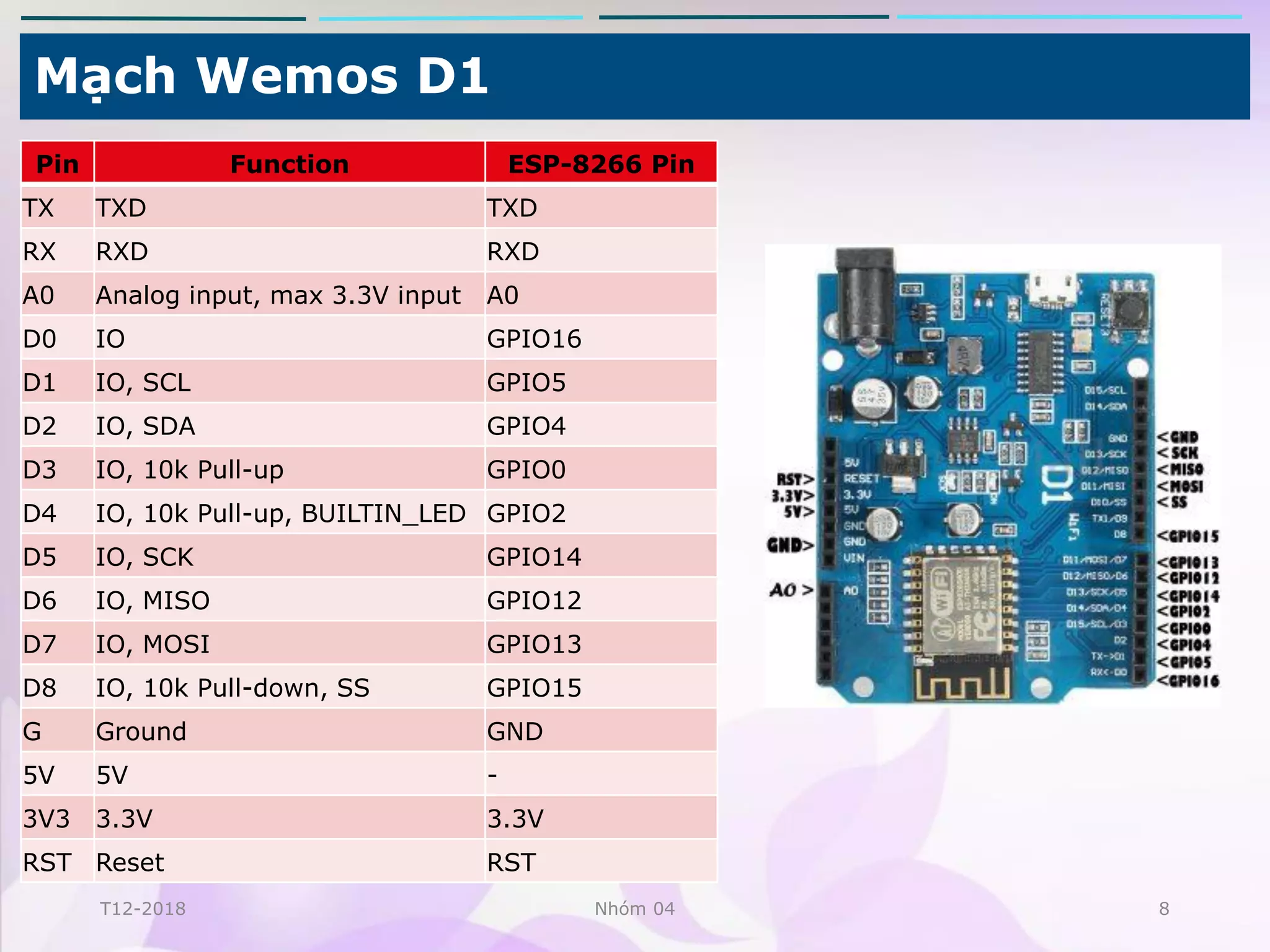 Presentation an IoT project - control LED through App Blynk on Wemos D1 ...