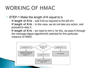 Message Authentication Code & HMAC | PPT