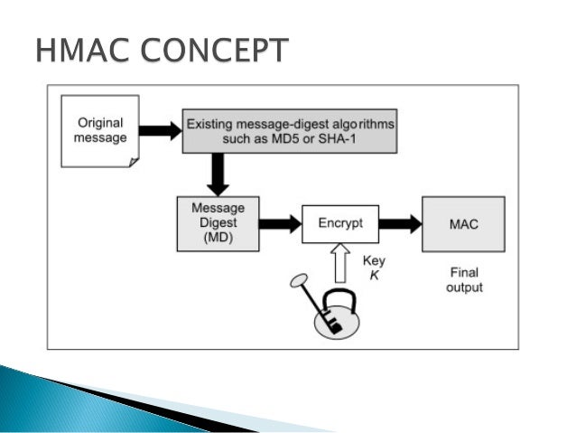 Message Authentication Code & HMAC Message Authentication Code & HMAC
