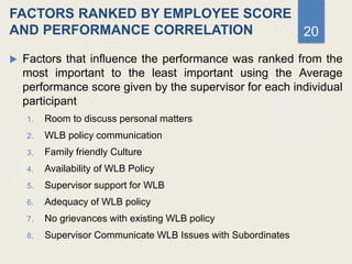 Impact of Work life balancing (WLB) practices on employee performance | PPT