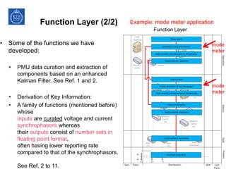 A SGAM-Based Architecture for Synchrophasor Applications Facilitating ...